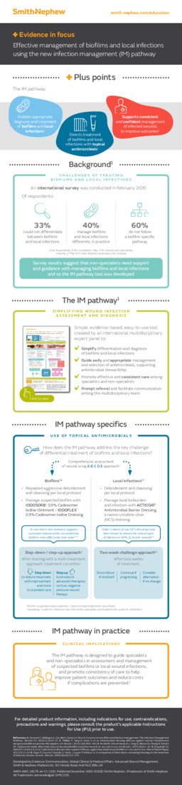 Infection management